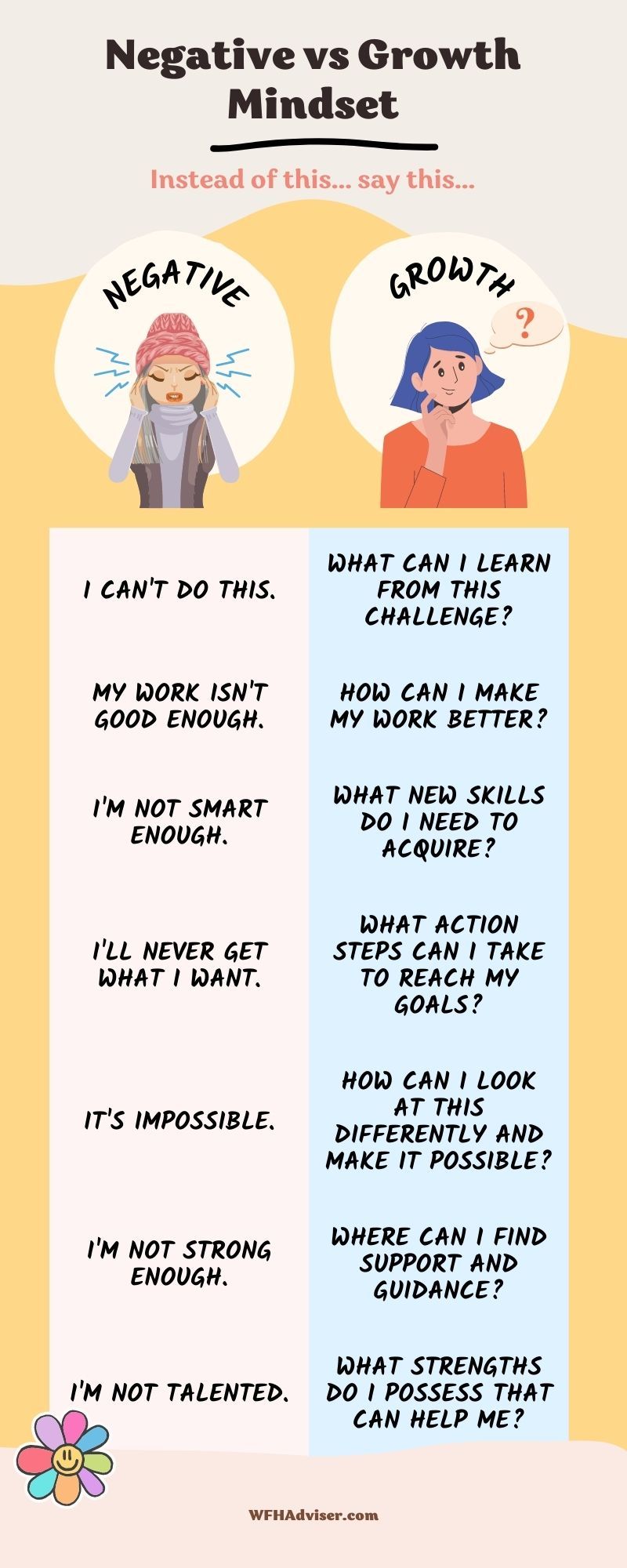 Negative Mindset vs Growth Mindset Infographic in 2024